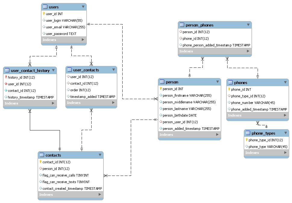 php - Better approach for updating multiple data - Stack Overflow